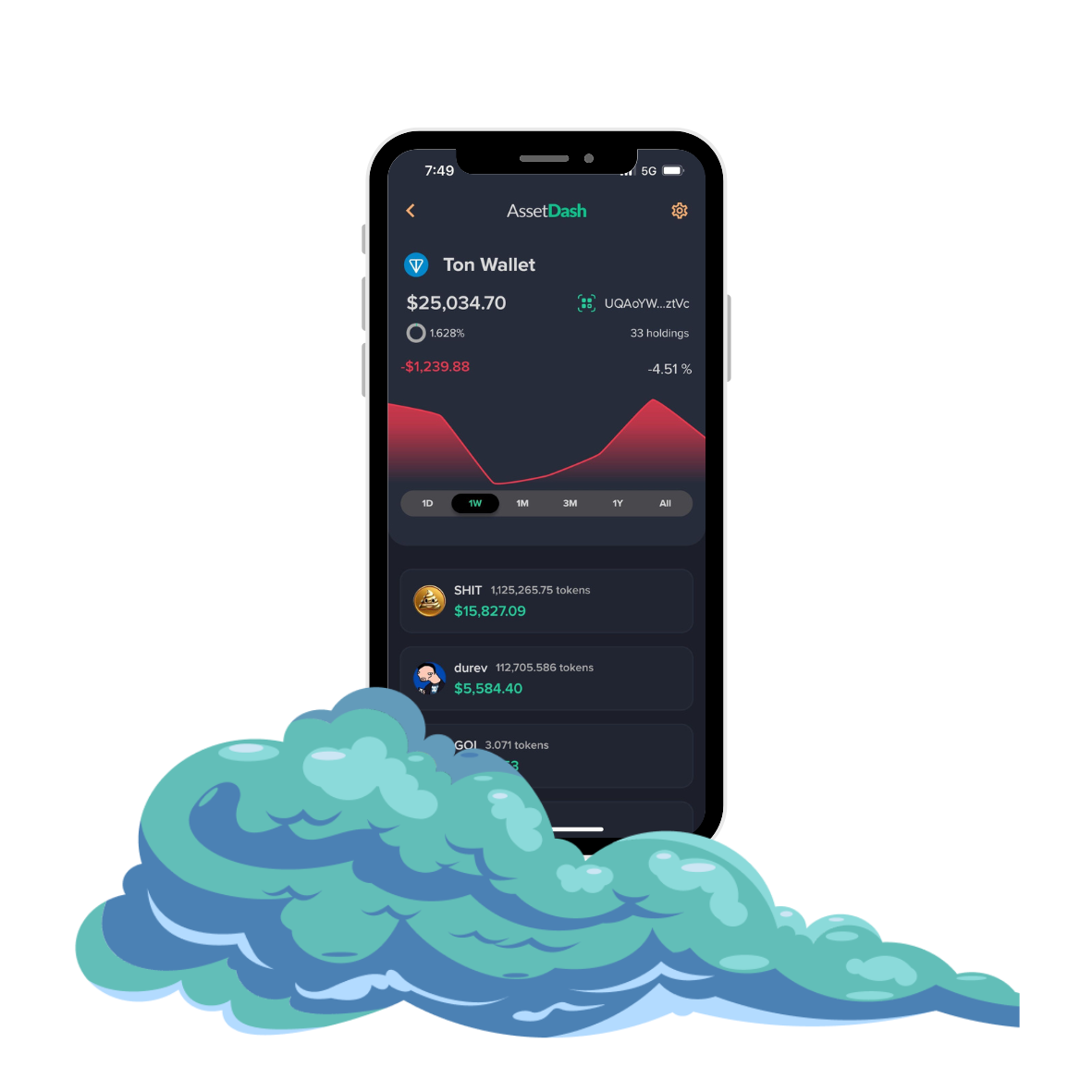 Track & Monitor TON Wallets - Assetdash